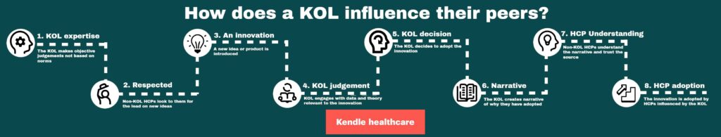 What is a KOL in pharma? The Ultimate Guide in 2024