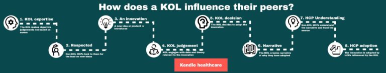 What is a KOL in pharma? The Ultimate Guide in 2024